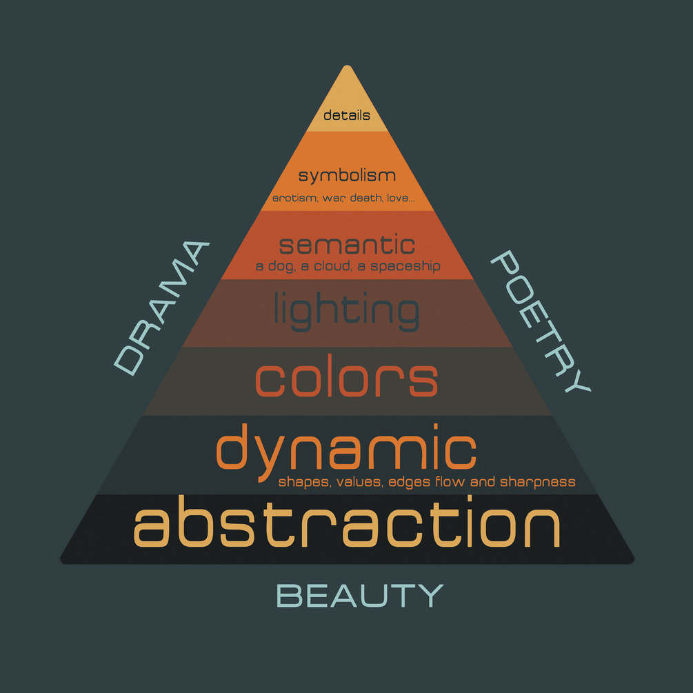 Introduction to Composition in Painting by Stephane Wootha Richard