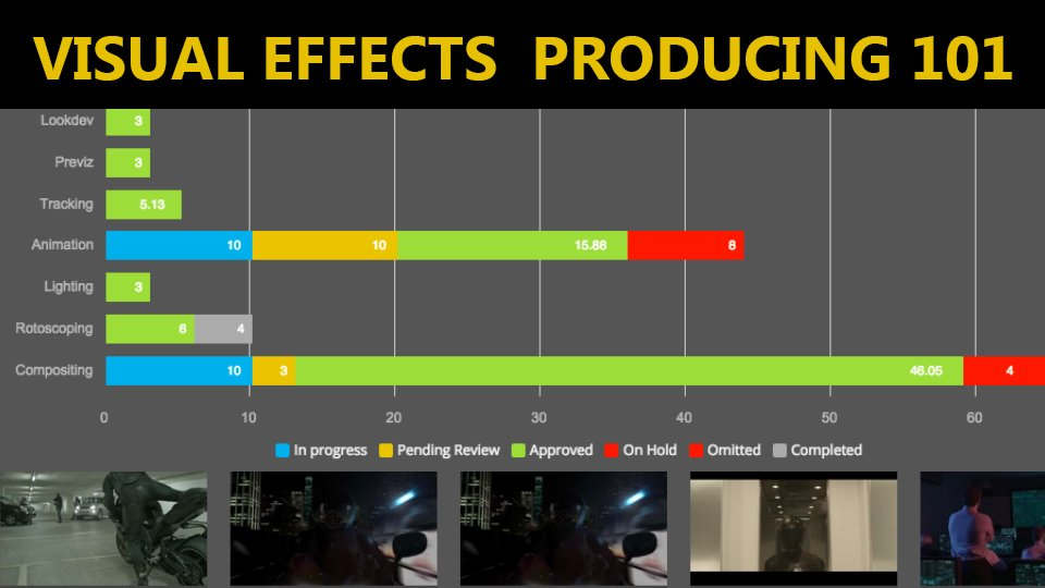 How to be a visual effects producer - Visual Effects Producing 101