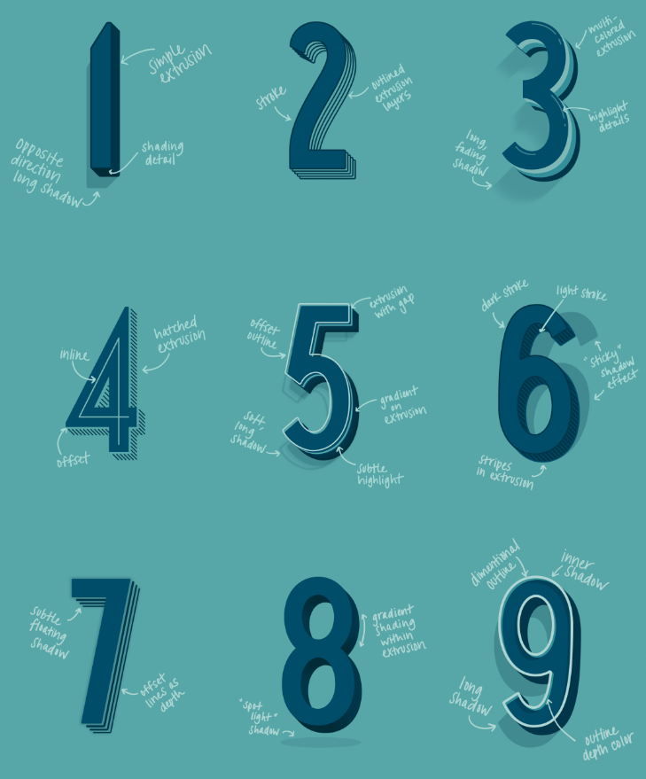 3D Animated Lettering in After Effects - 9 Styles, Infinite ...